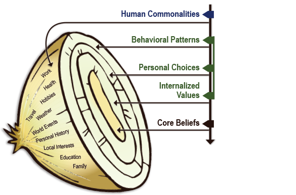 What Is Evangelism & Discipleship? | Good Soil | Good Soil